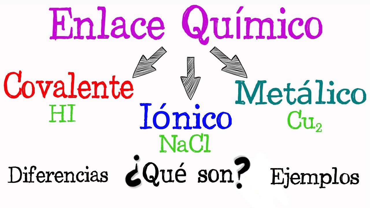 ¿Cuáles son los principales tipos de enlaces químicos?