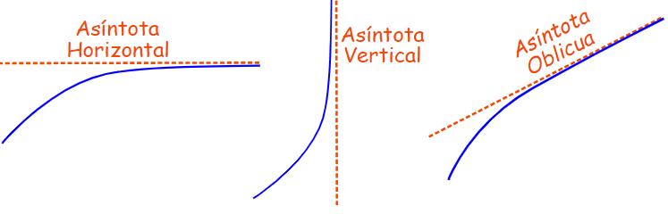 Descubriendo las asíntotas: cómo saber qué asíntotas tiene una función