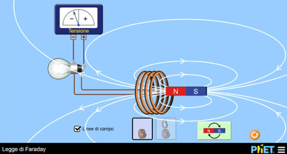 Cosa rappresenta la legge di Faraday sull'induzione elettromagnetica?