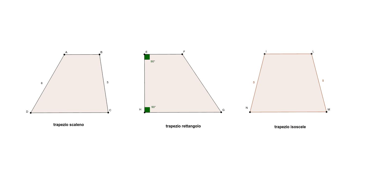Trapezio isoscele, rettangolo o scaleno: come riconoscerli