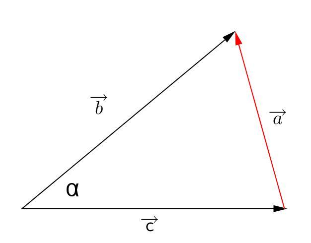 Guida al calcolo del prodotto scalare di un vettore