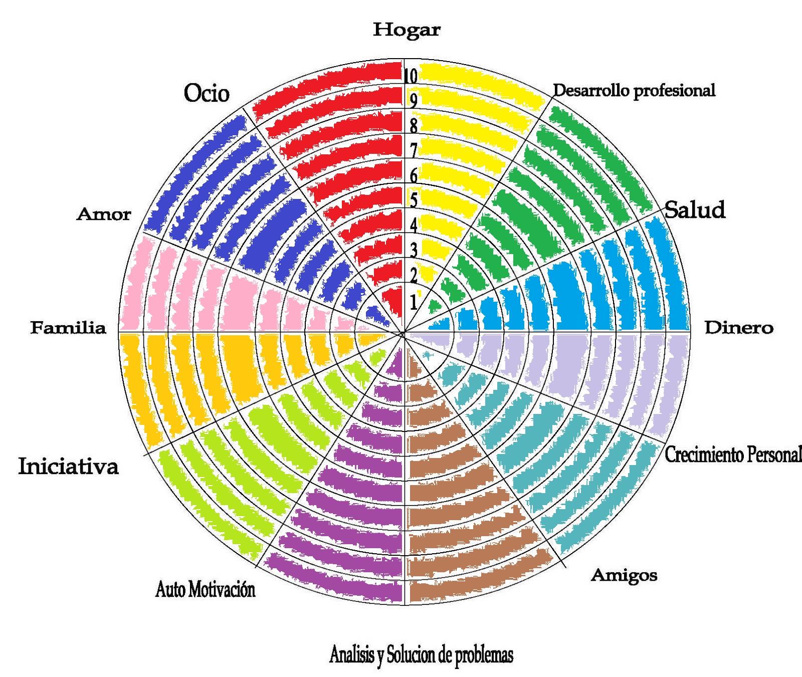 Herramienta imprescindible: La rueda de la vida - El blog de Tusclases