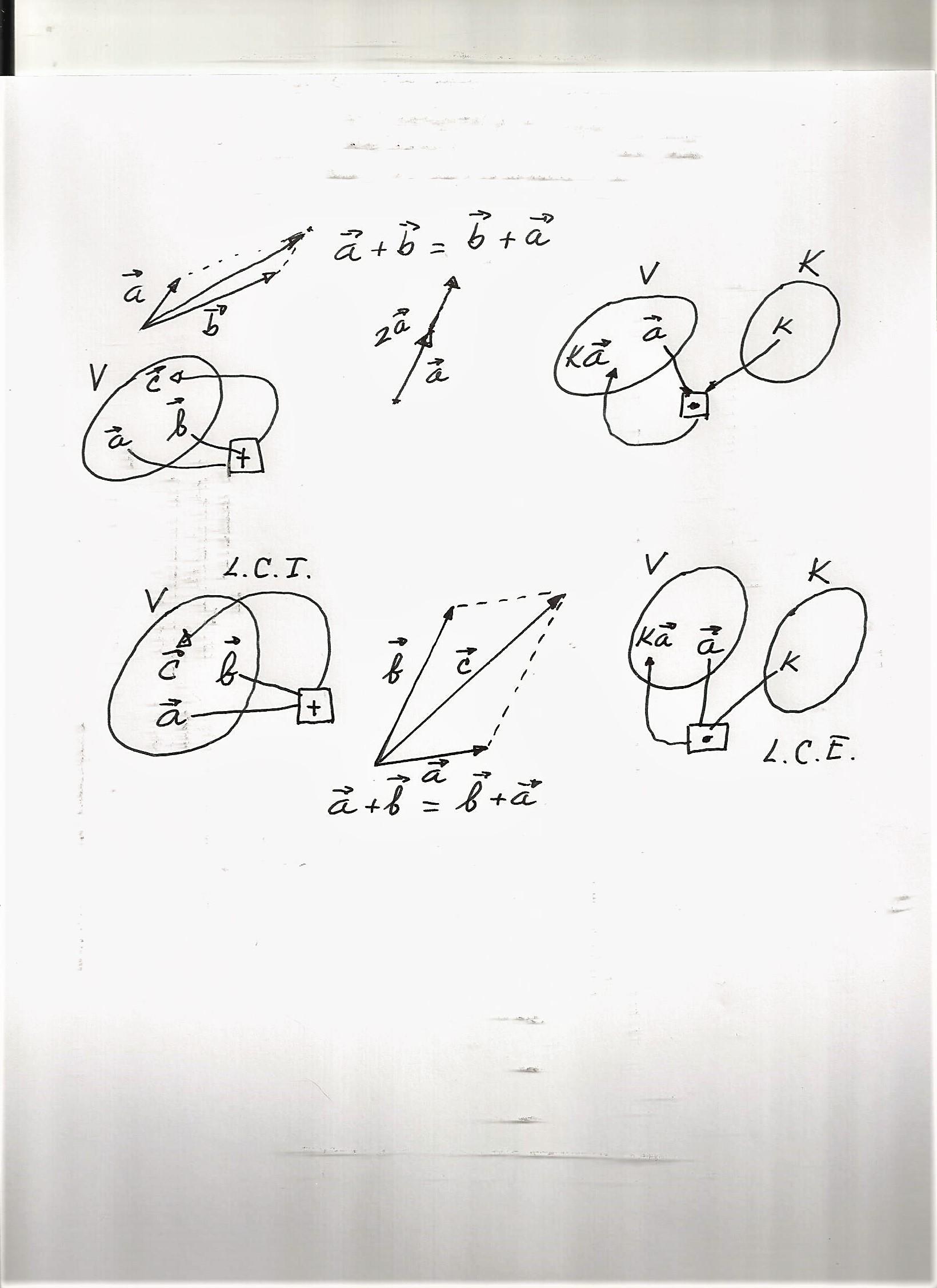 La Estructura De Espacio Vectorial Base Del álgebra Lineal El Blog