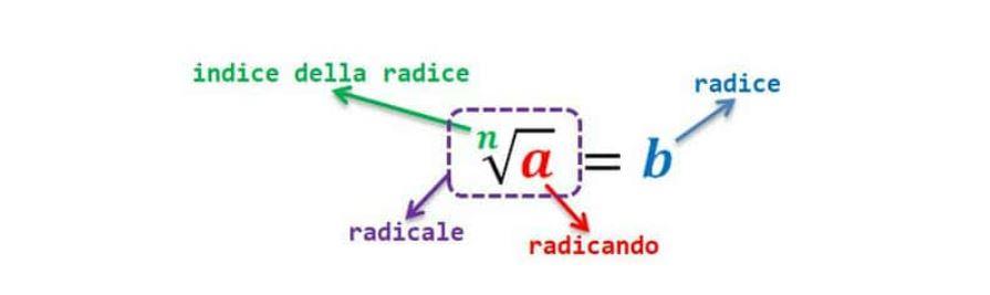 Cosa sono i radicali in matematica?