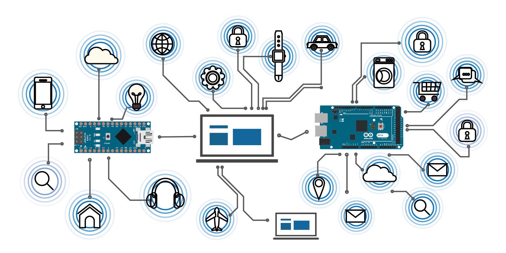¿Qué es Arduino y la Internet de las Cosas? Instroducción al diseño, programación y robótica ...