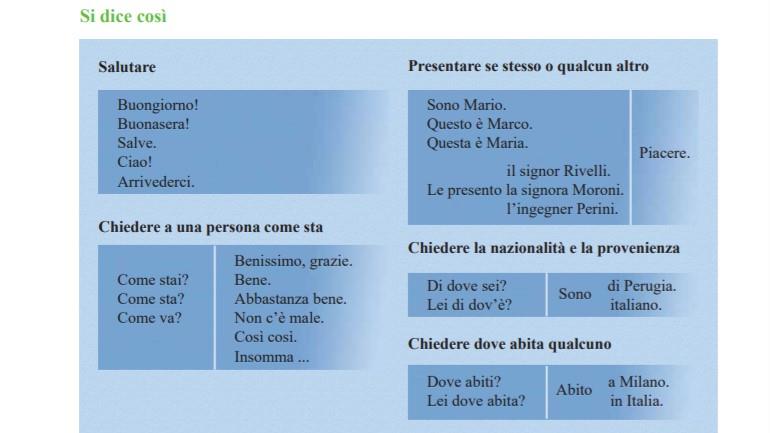 Introducción al italiano: saludar y presentarse - El blog de Tusclases