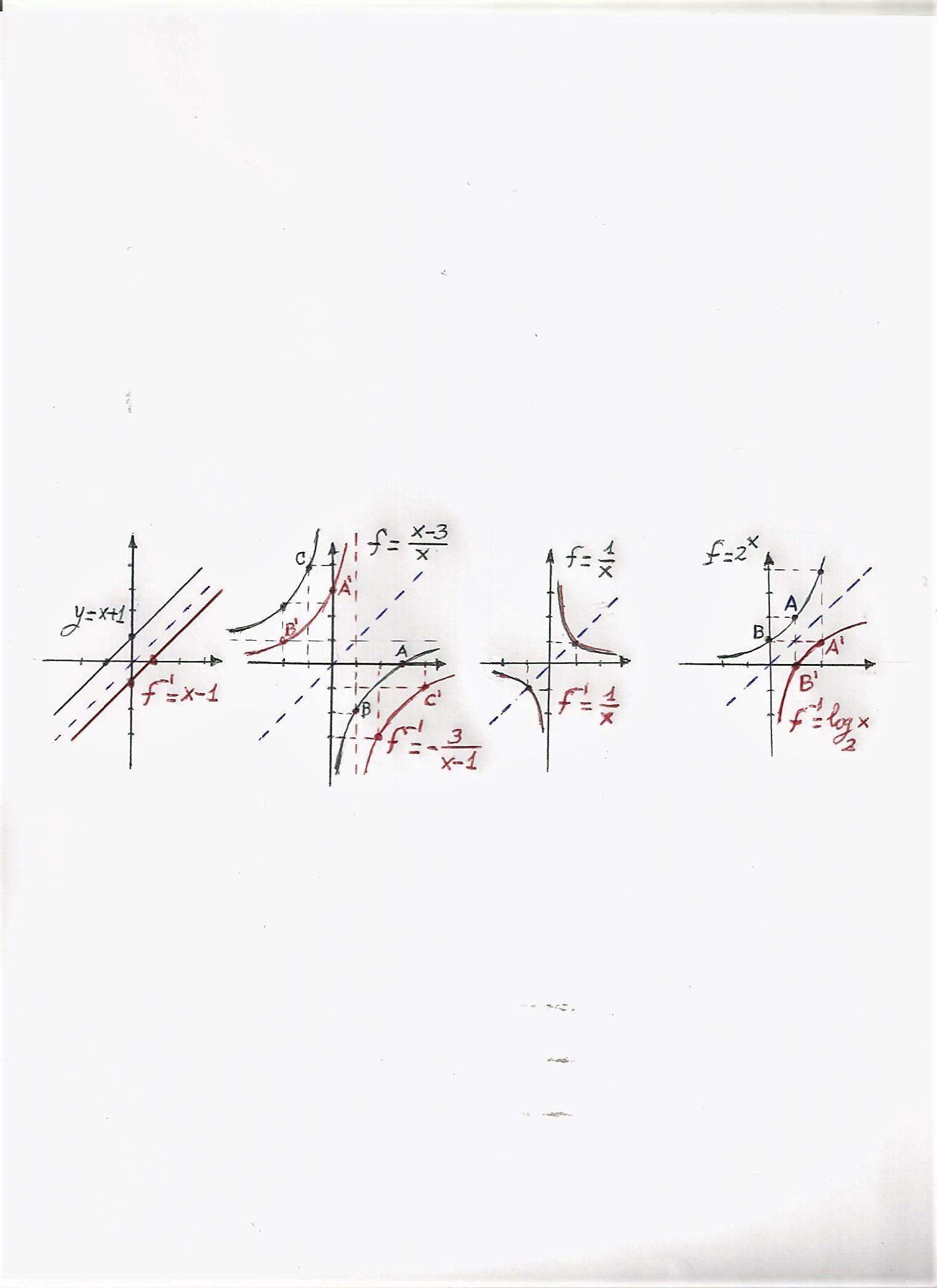 Función recíproca o inversa: Obtención analítica y gráficamente - El ...
