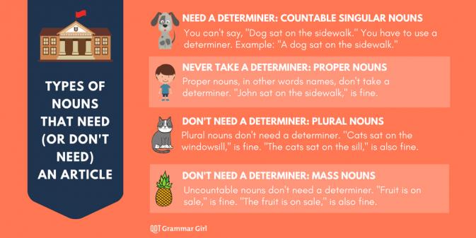 When to use articles before nouns. Countable / uncountable, proper ...
